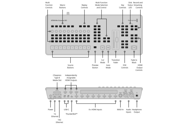 Blackmagic ATEM Mini Extreme ISO G2: Switcher Live Professionale.